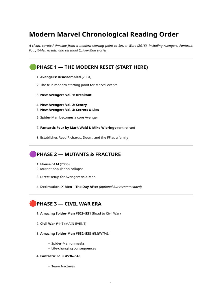 Modern Marvel Reading Order Guide | PDF | Comics | Comics Publications