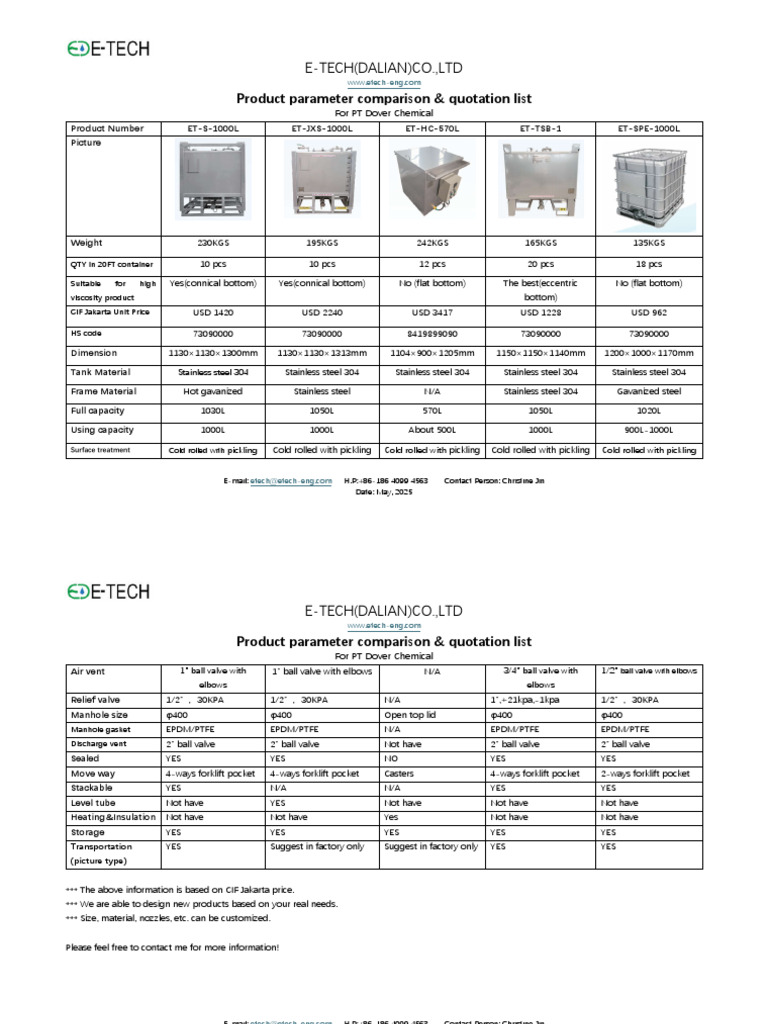 IBC Stainless Steel Types and Price | PDF | Building Materials ...