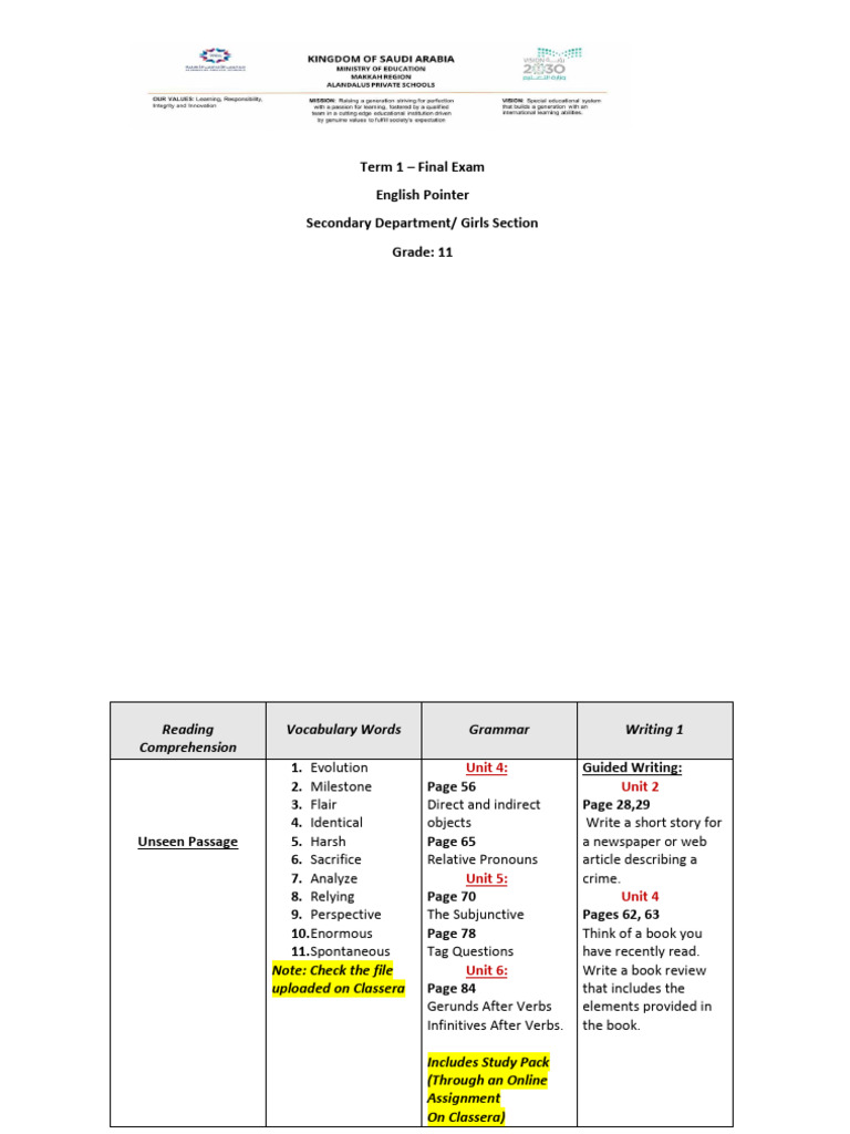 Pointer Secondary G11 Final Exam | PDF