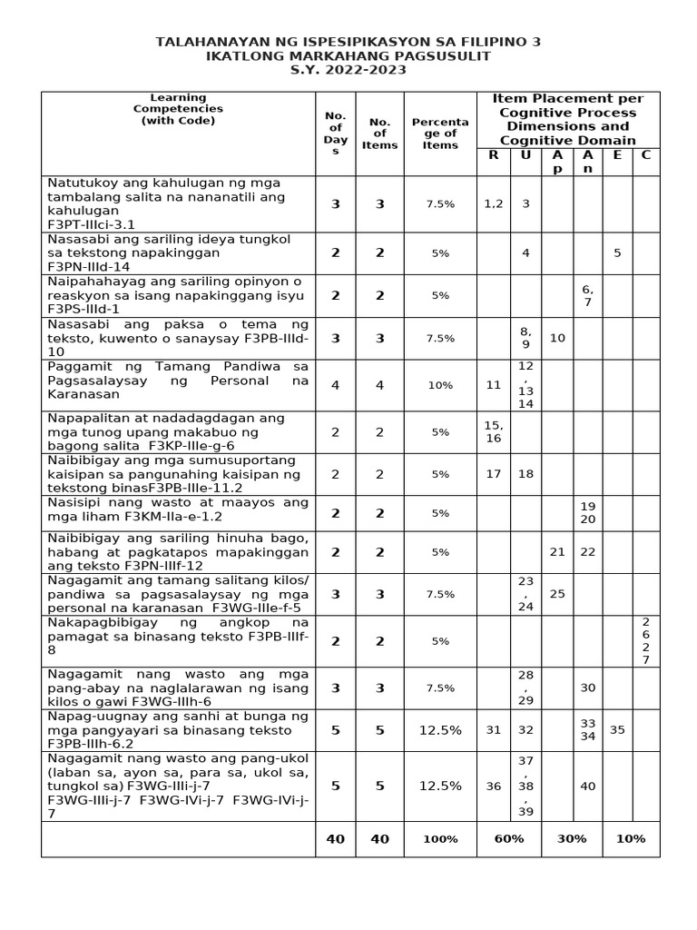 Filipino 3rd Tos | PDF