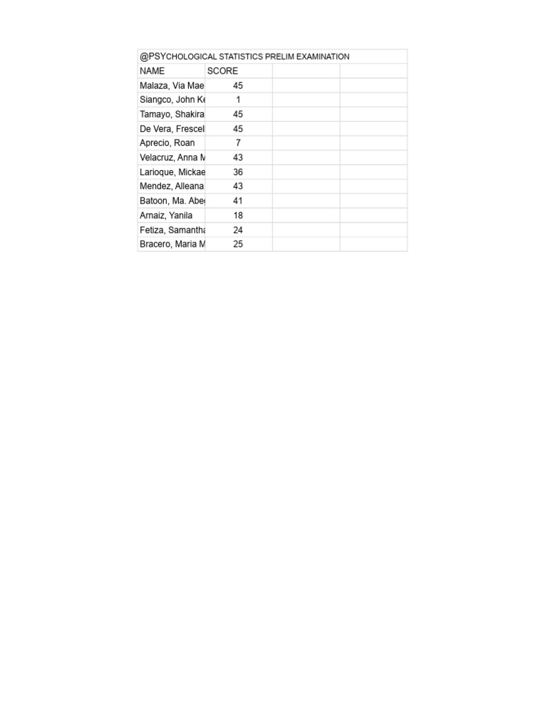 Psychological Stat Score - Sheet1 | PDF