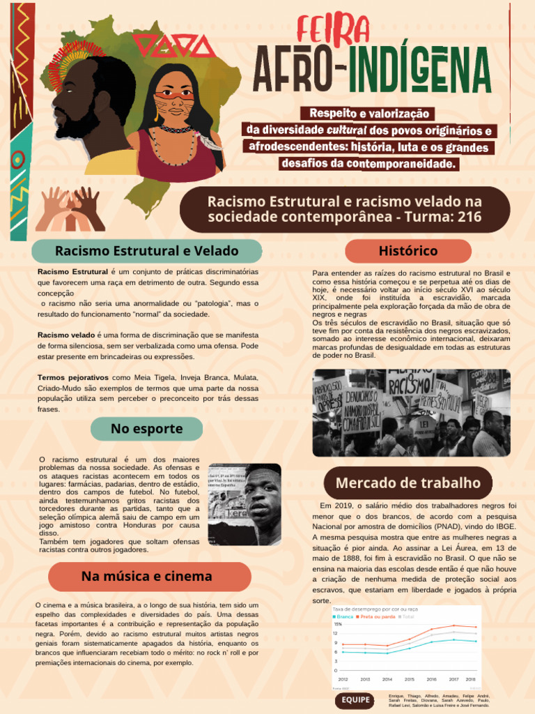 216 Racismo Estrutural e o racismo velado na sociedade contemporânea ...