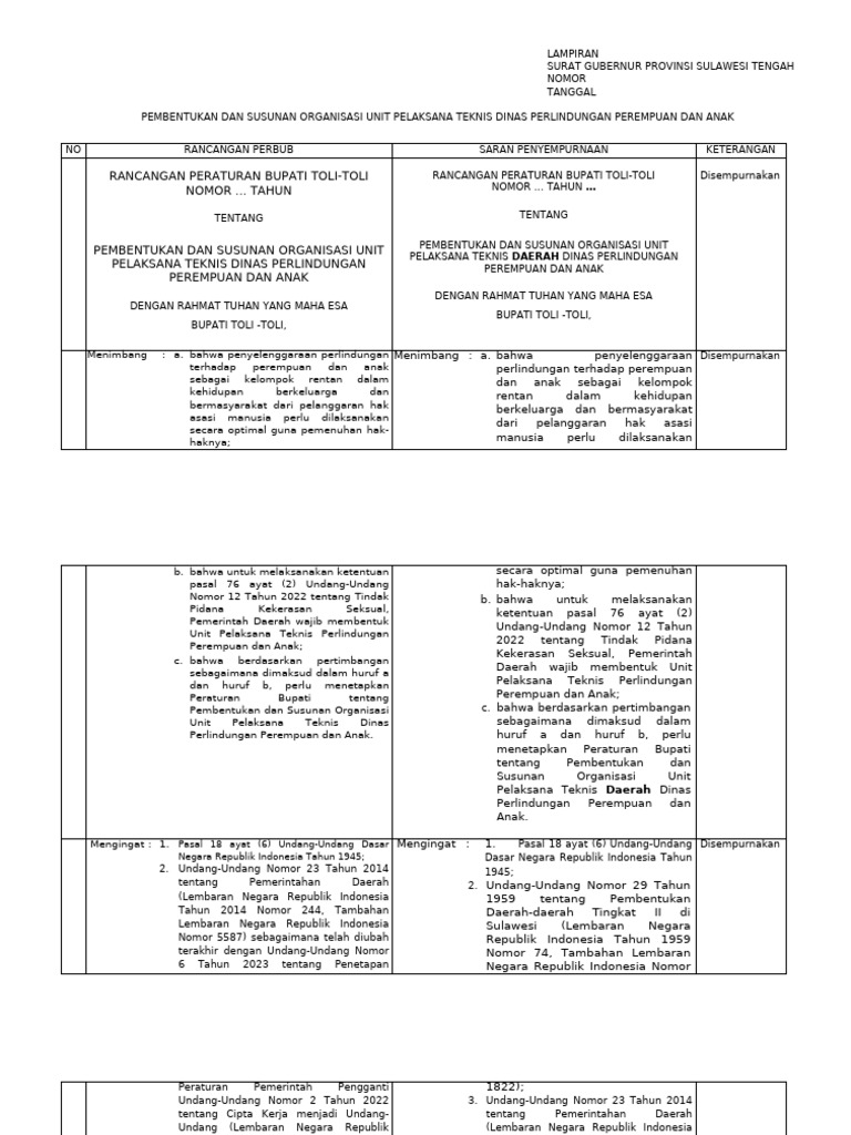 MATRIKS Ranperbup UPTD PPA Toli - Toli | PDF