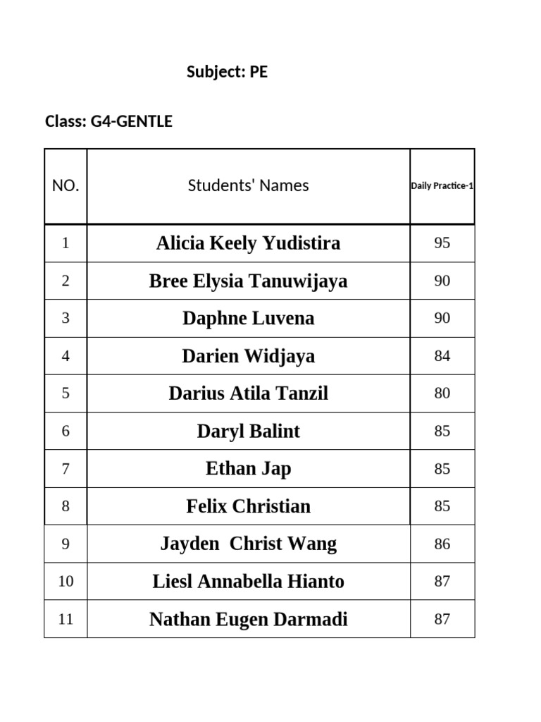 Pe Score g4 Gentle Bms Semester 1, 2022-2023 | PDF