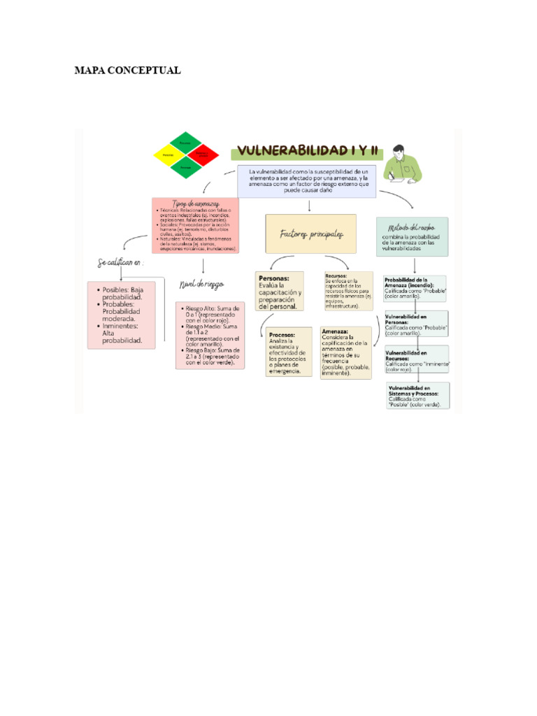 MAPA CONCEPTUAL #3 | PDF