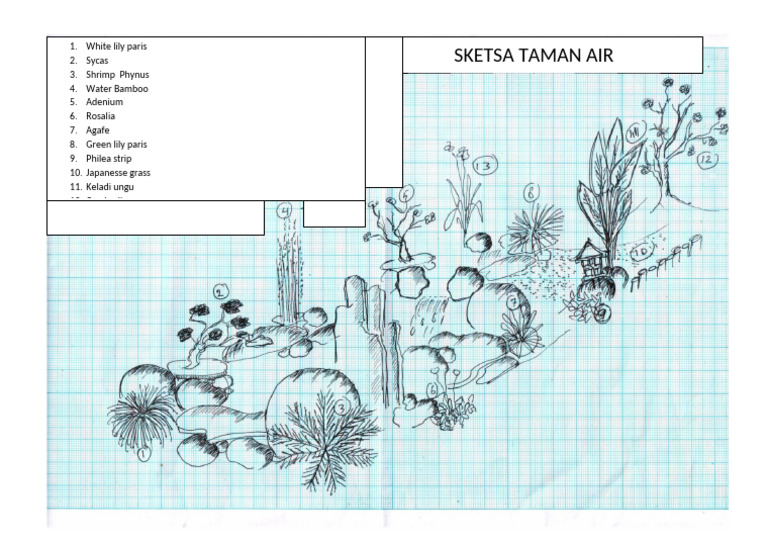 Gambar Taman | PDF