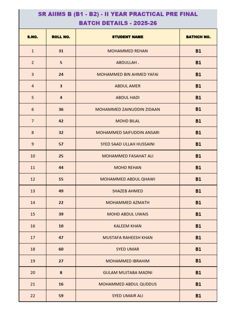 Sr Aiims b - Practical - Pre Final Batch Details 2025-26 | PDF