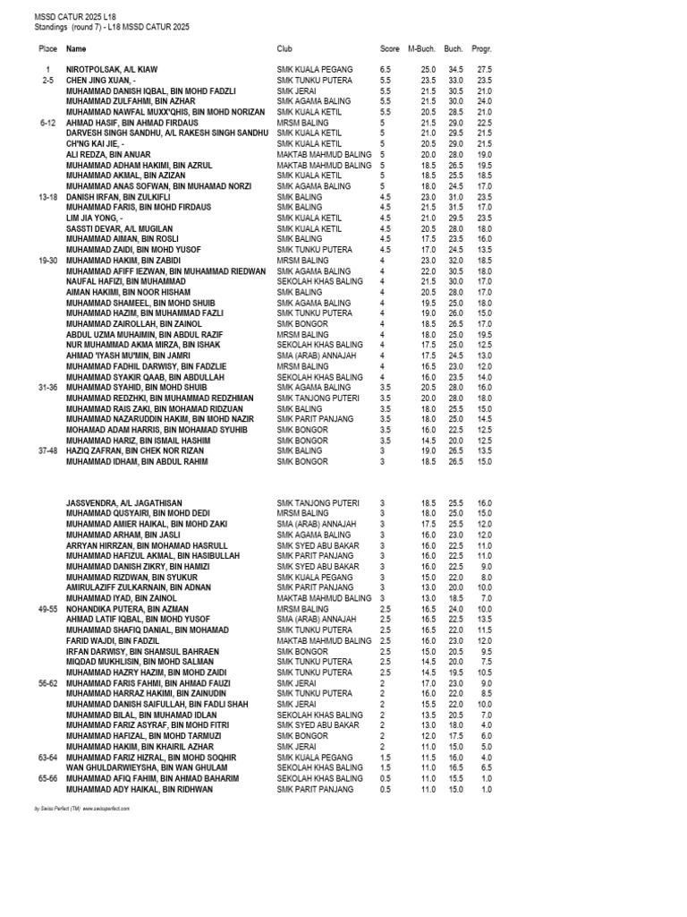 FINAL STANDING L18 | PDF | Malaysia | Onomastics