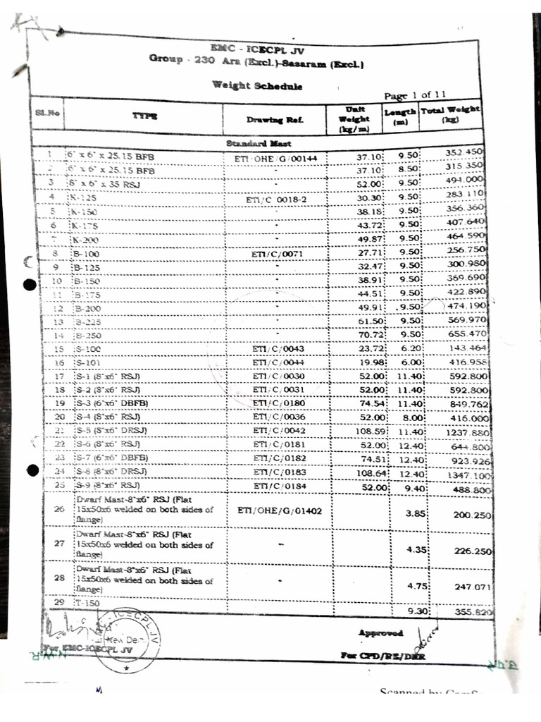 Ohe Parts Weight Schedule | PDF