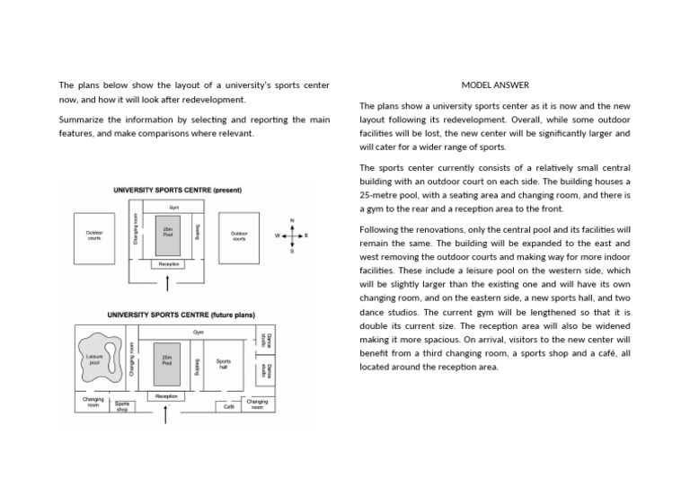 Ielts Writing Task 1 - Maps 2 | PDF | Motor Vehicle