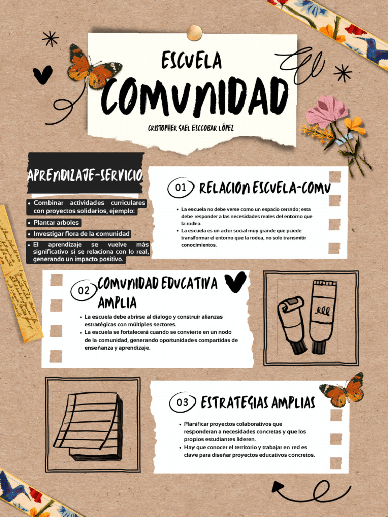 Escuela-Comunidad Cristopher Gael Escobar López | PDF
