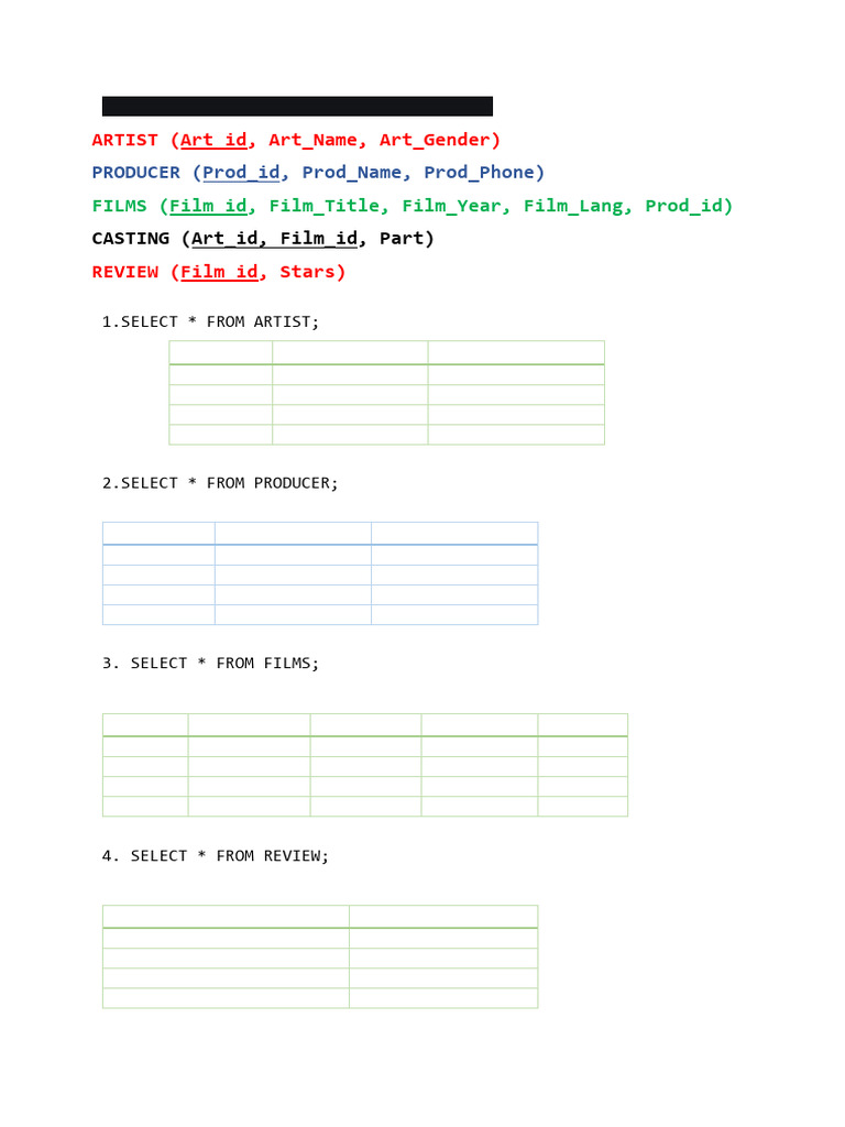Film Database Queries and Results | PDF | Databases | Data Management