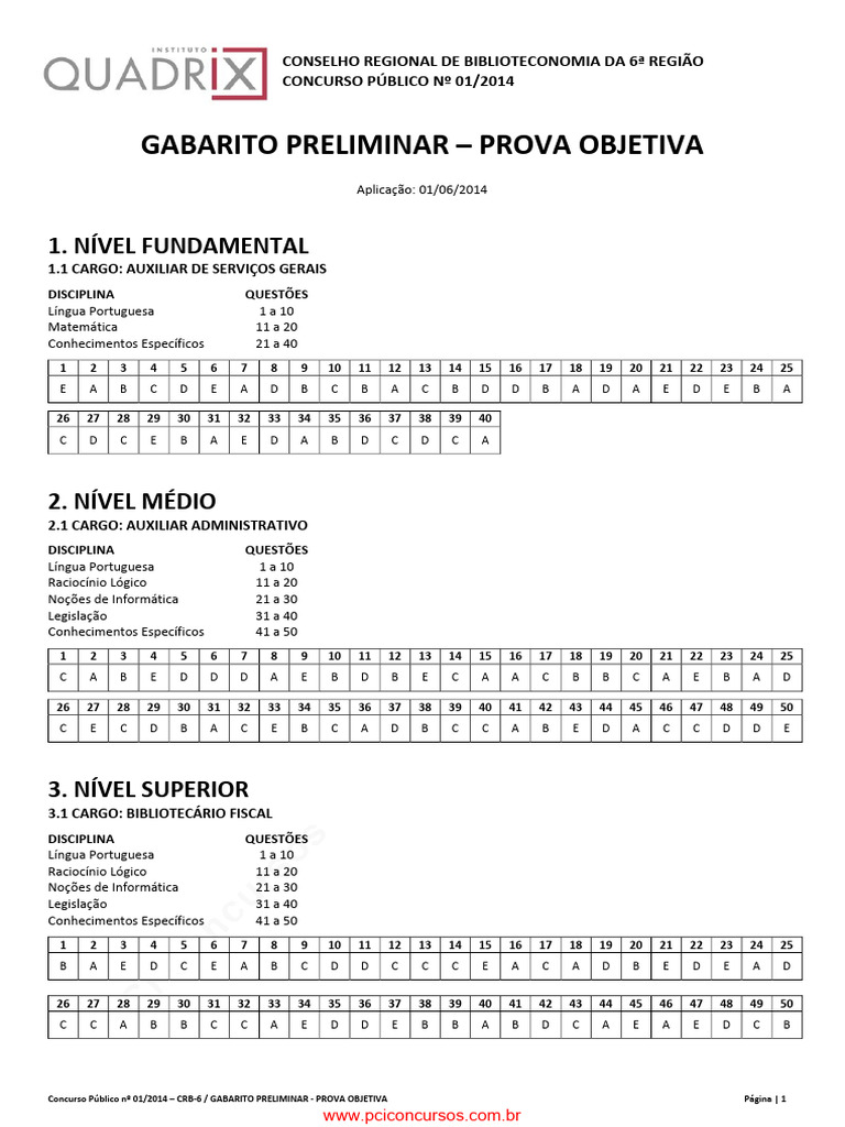 Gabarito Preliminar Concurso CRB-6 | PDF