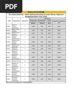 LPU B.Tech CSE Fee Structure 2025 | PDF | Engineering | Computing