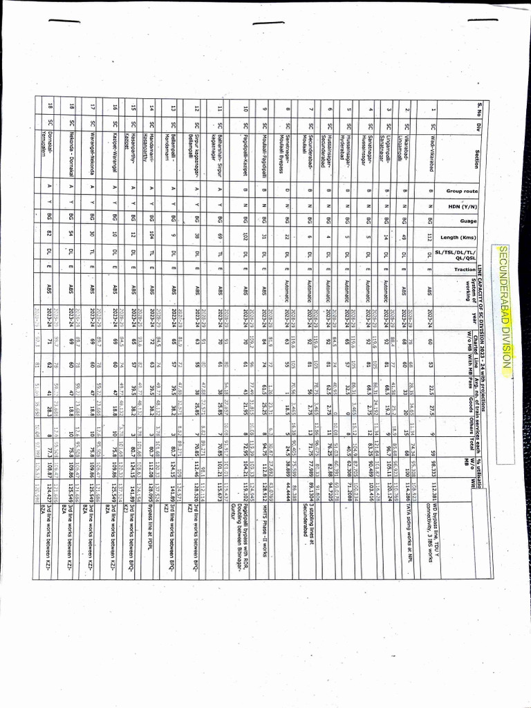 SCR Line Capacity Chart 2023-24 | PDF