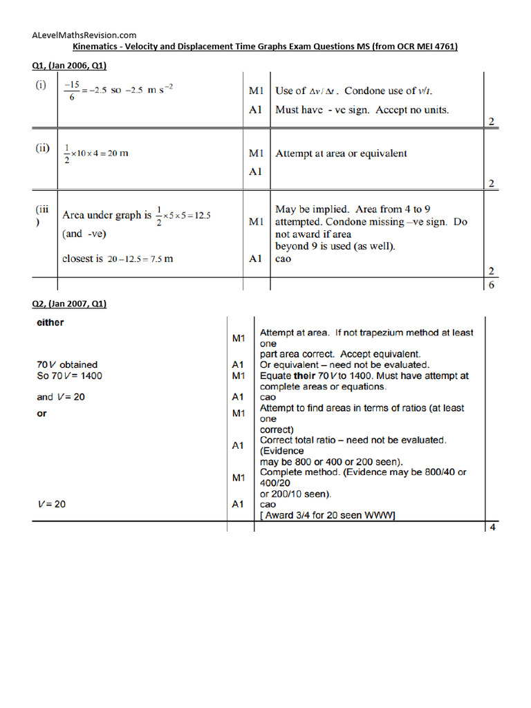 Kinematics (Velocity and Displacement Time Graphs) Exam Questions MS | PDF