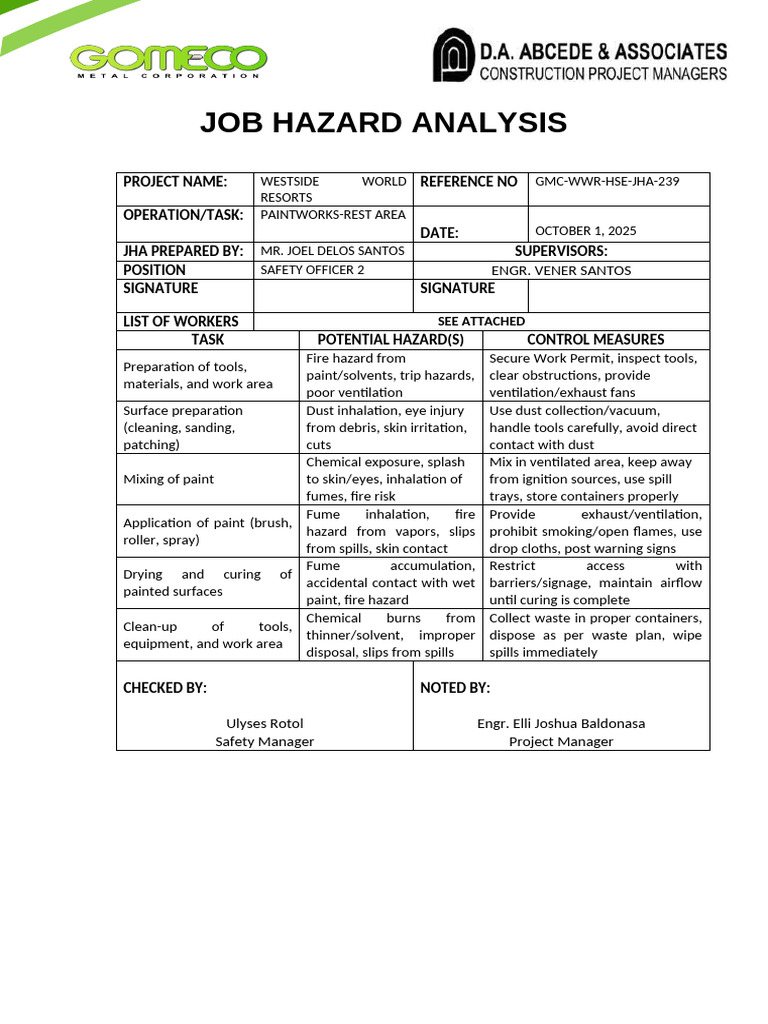 Job Hazard Analysis for Paintworks | PDF | Paint | Hazards