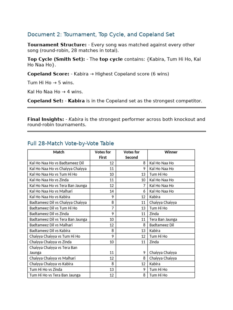 Part 4 Make Your Own Knockout Tournament Document2 | PDF | Elections ...