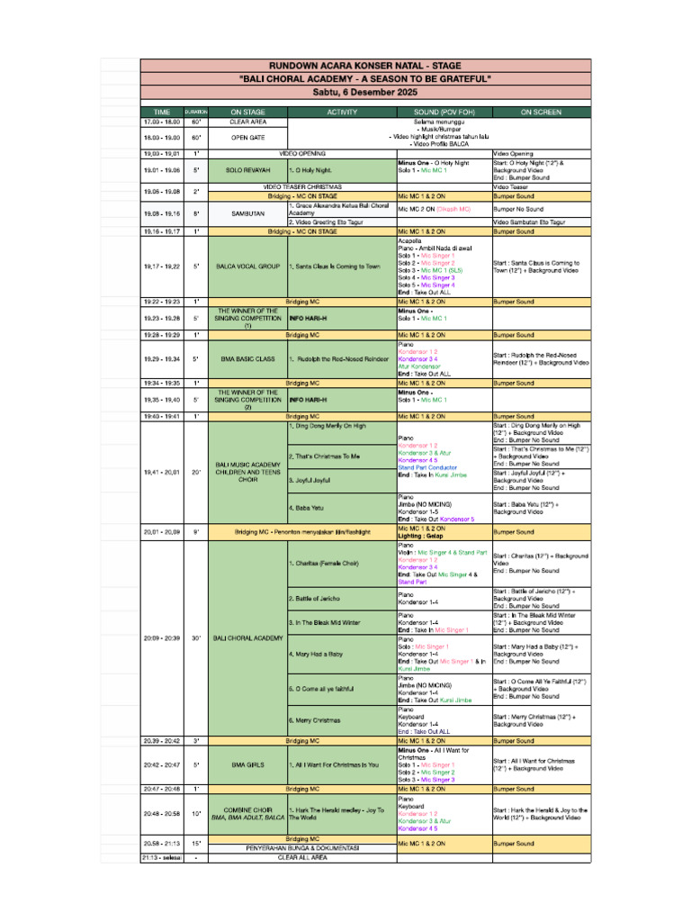 Rundown Stage | PDF