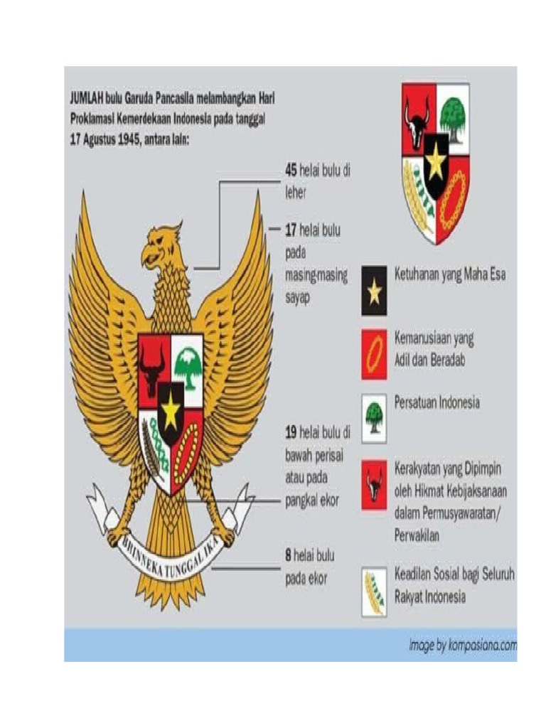 Burung Garuda | PDF