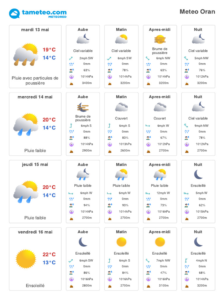 Météo Oran: Prévisions du 13 au 20 mai | PDF