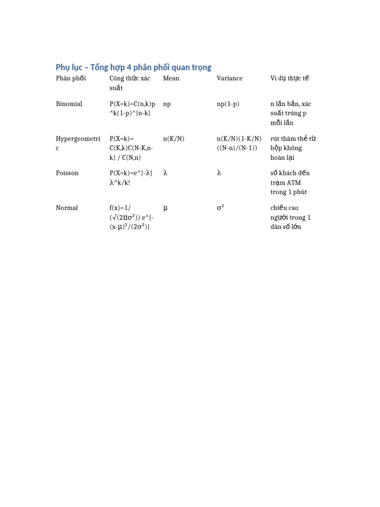 Summary Distributions | PDF