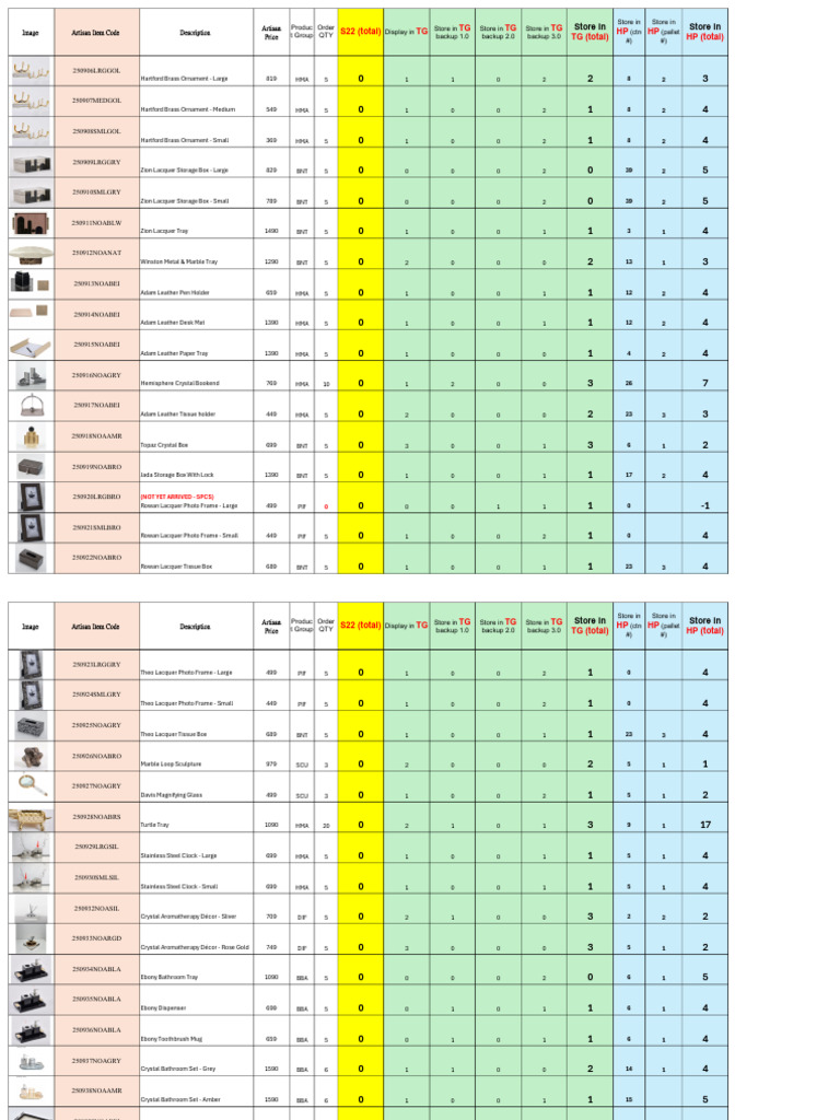Artisan Home Decor Inventory List | PDF