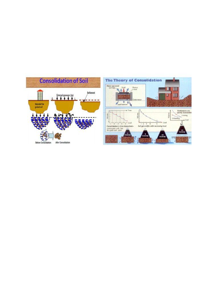 Understanding Soil Consolidation Process | PDF | Porosity | Mechanical ...