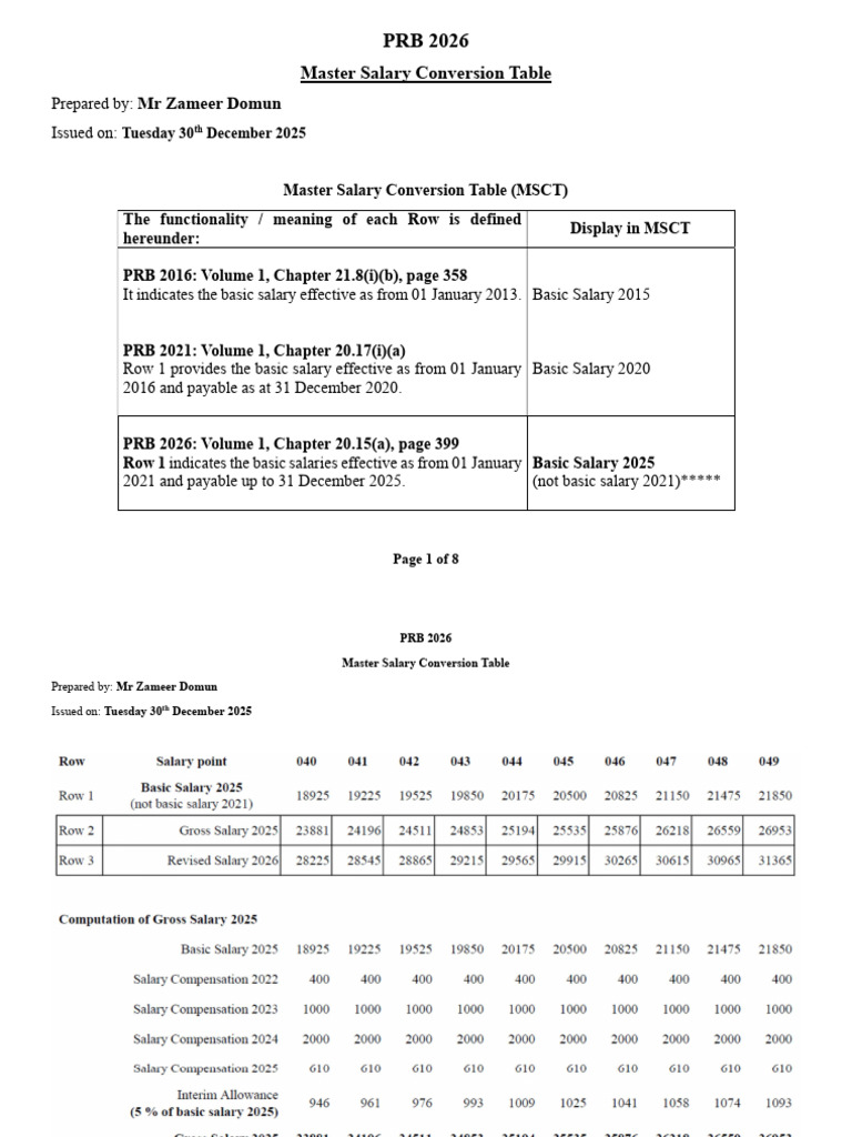 Master Salary Conversion Table 2026 | PDF
