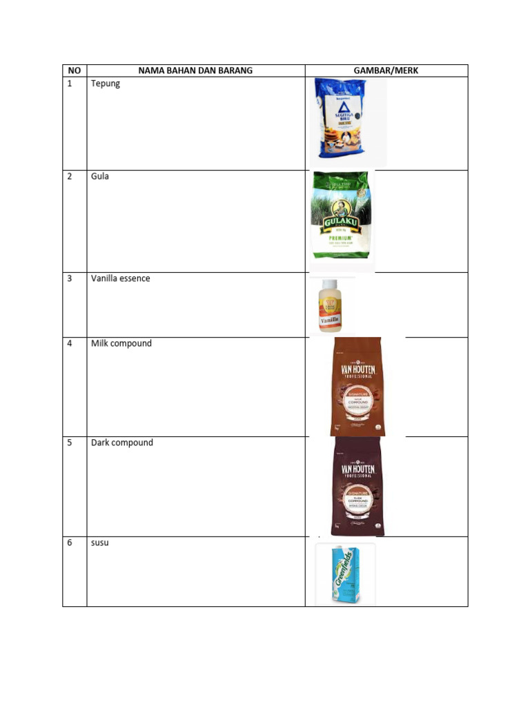 Essential Baking Ingredients List | PDF