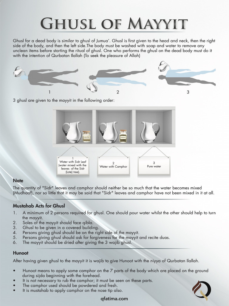 Ghusl of Mayyit Poster 2 | PDF