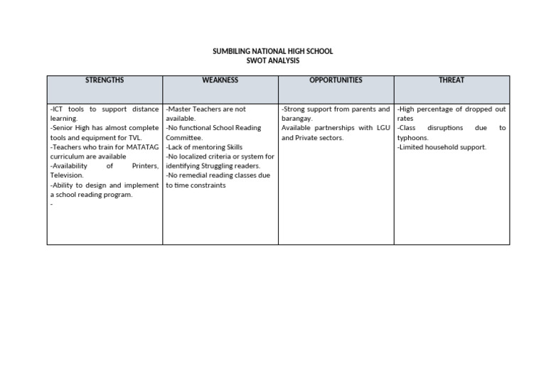SWOT Analysis of Sumbiling National High School | PDF