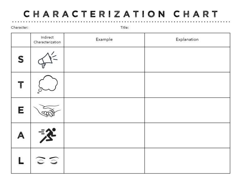 STEAL (Characterization Chart) | PDF