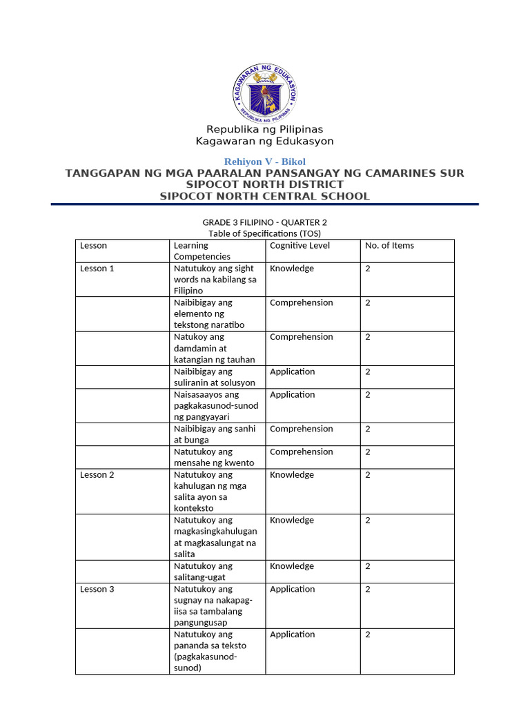 Q2 Fil TOS Test Questions With Key Final | PDF