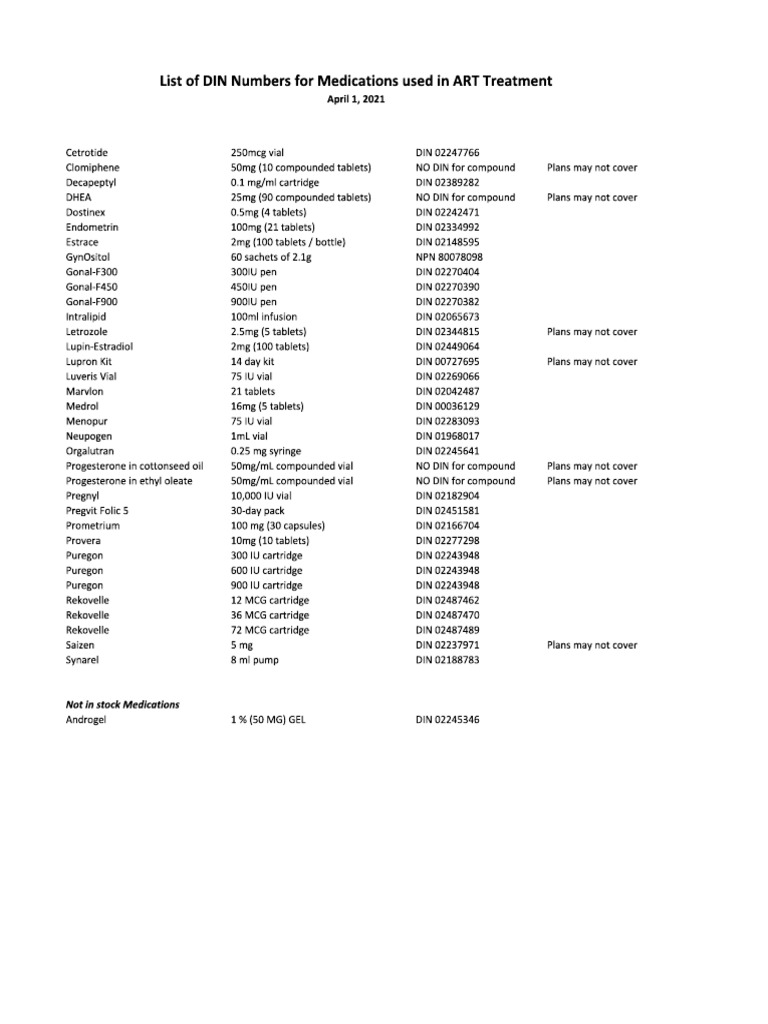 DIN List | PDF