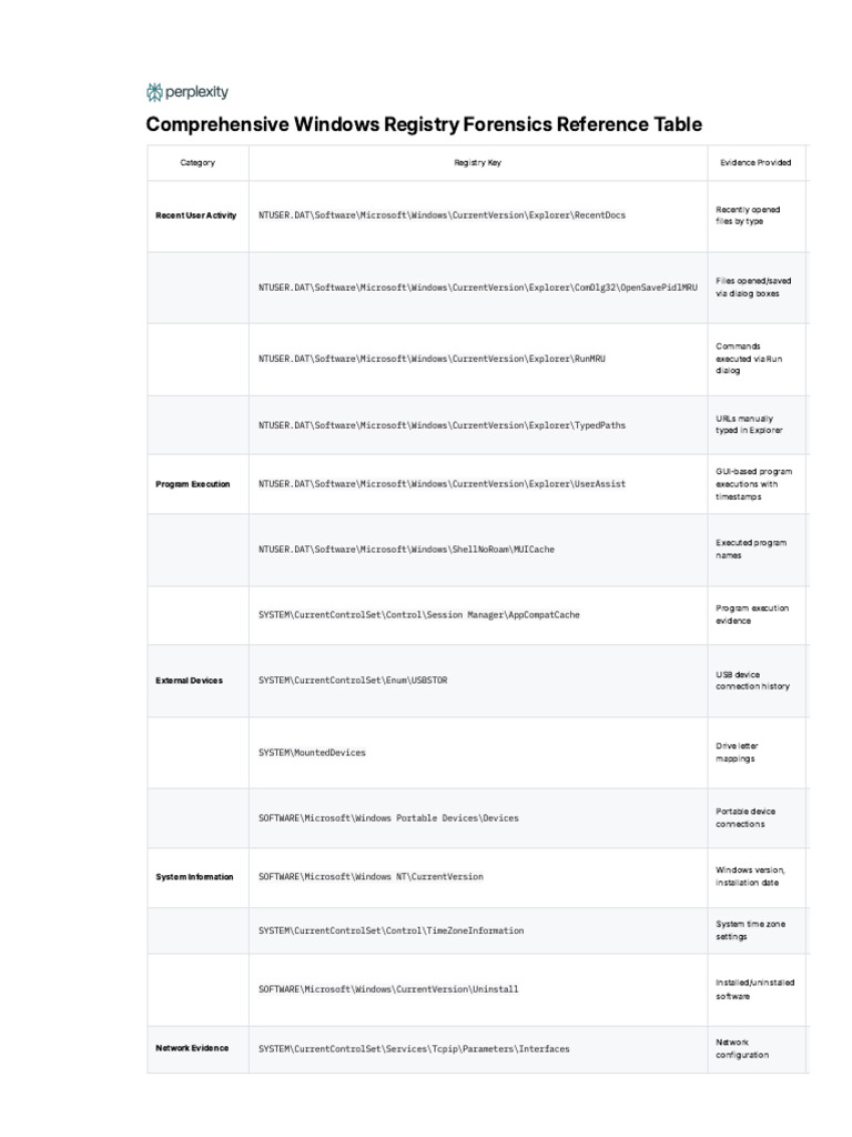 Windows Registry Forensics Guide | PDF | Microsoft Windows | Windows ...