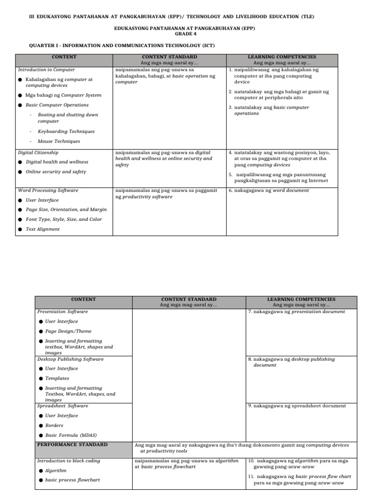 Ict Grade 4 Matatag | PDF
