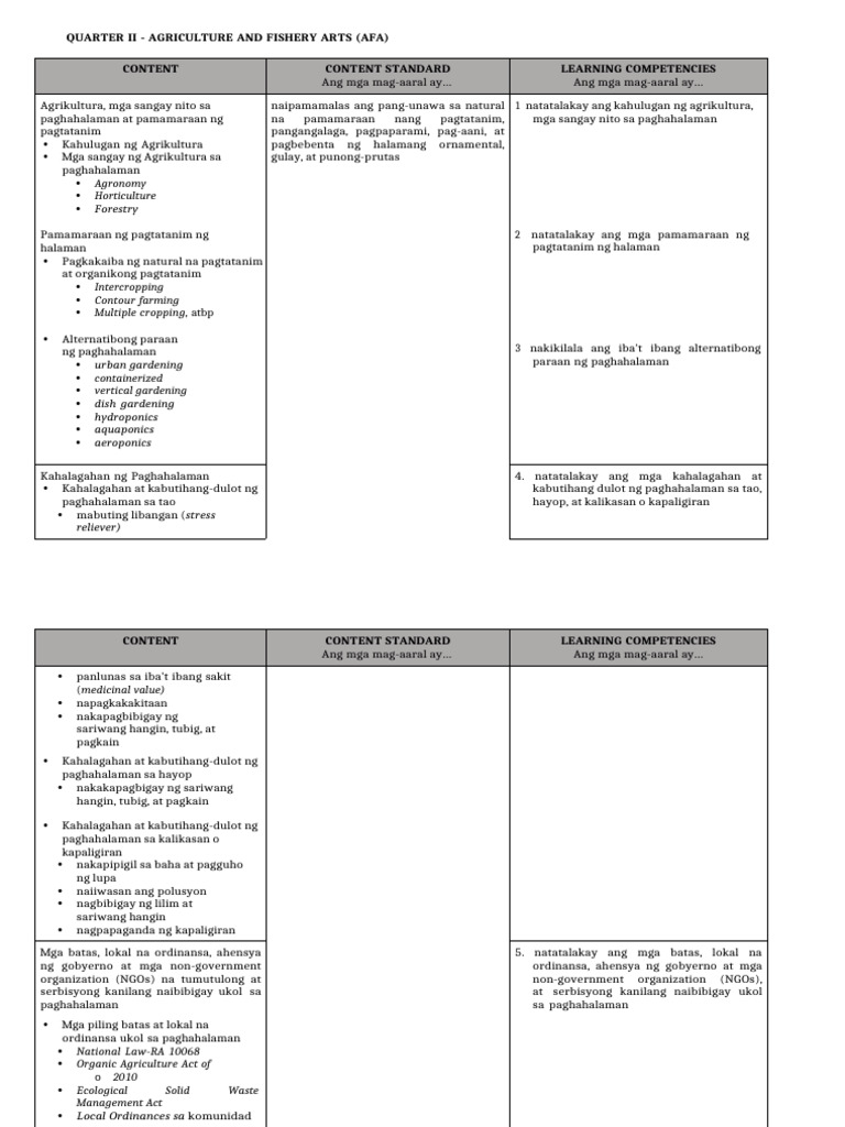 afa grade 4 matatag | PDF