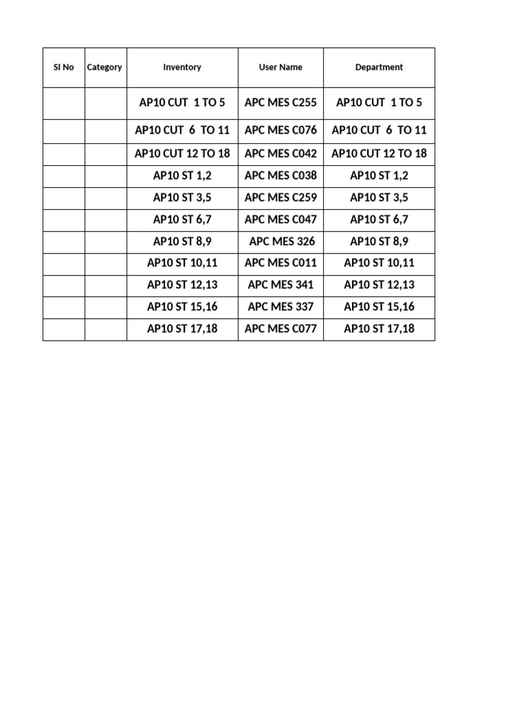 AP10 All Mes | PDF