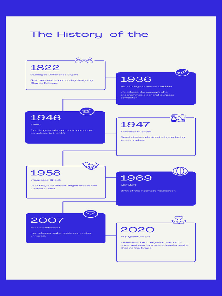 Blue and White Minimalist Monotone Organization History Timeline ...