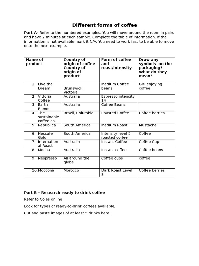 Different Forms of Coffee | PDF