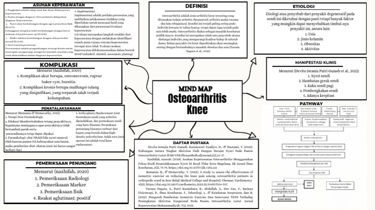 Beige Orange Modern Simple Mind Map_20251224_203335_0000 | PDF