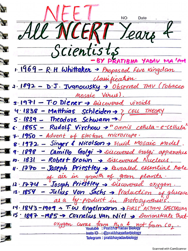 Ncert Years and Scientists-Py Mam Notes | PDF