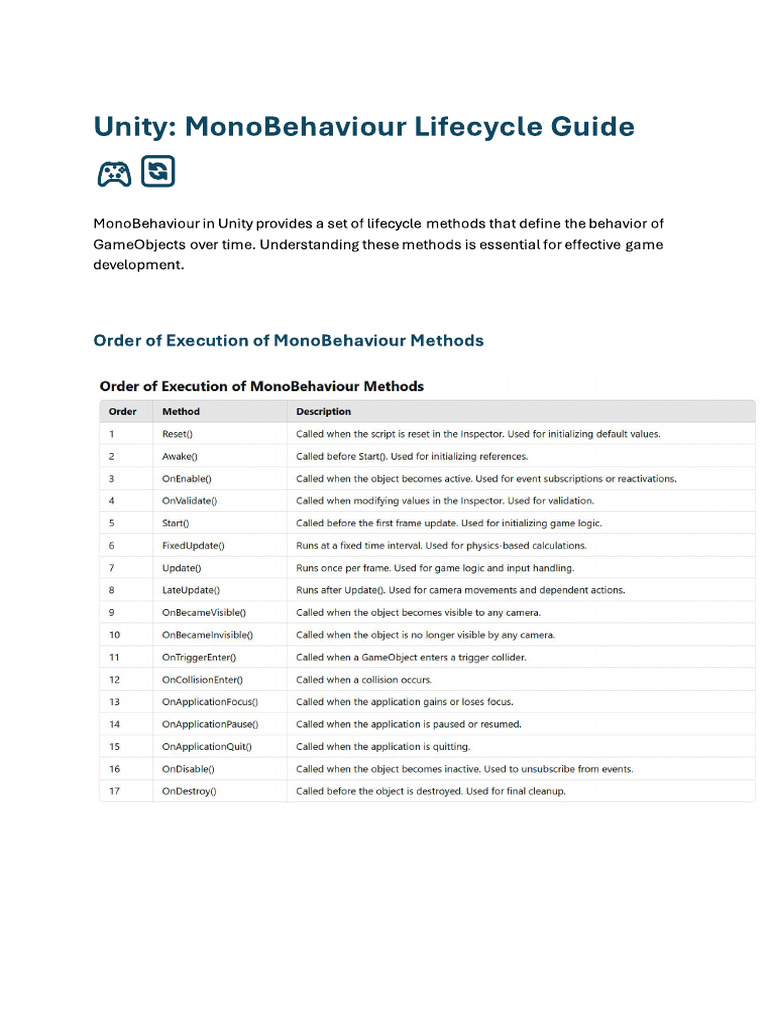 Monobehaviour Lifecycle Methods in Unity. | PDF