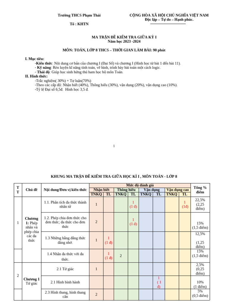 Kiem Tra Giua Ki I Toan 8 Co Ma Tran Dac Ta | PDF