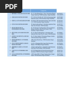 Micare Panel Hospitals List 2025 | PDF | Malaysia