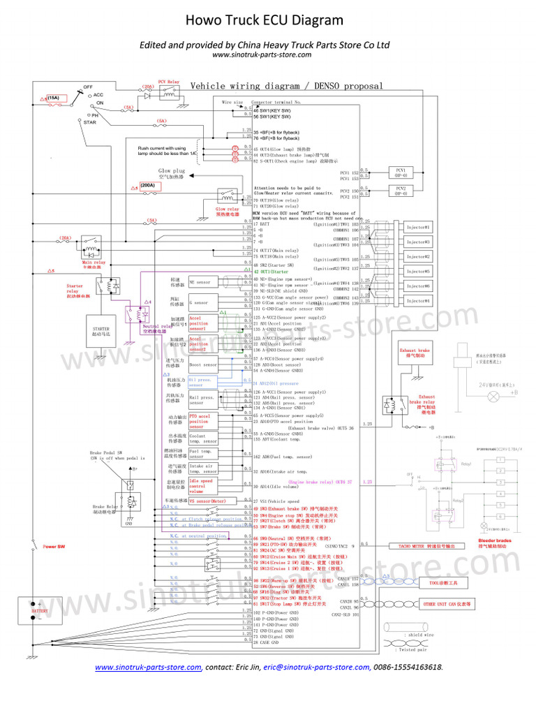 ECU Diagram | PDF