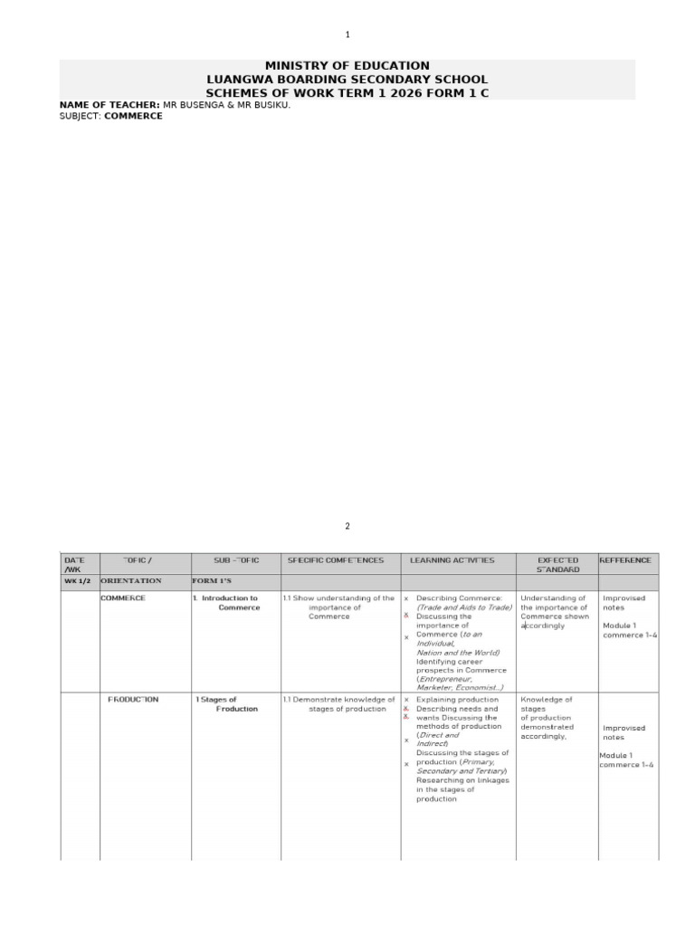 Term 1 2026 Commerce Schemes of Work | PDF
