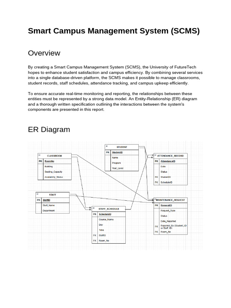 Smart Campus Management System Overview | PDF | Information Science ...