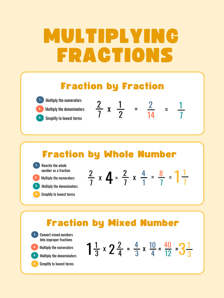 Multiplying and Dividing Fractions Guide | PDF | Numbers | Chess